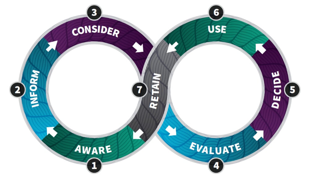 5 essential tips to craft winning joint marketing campaigns with MDF